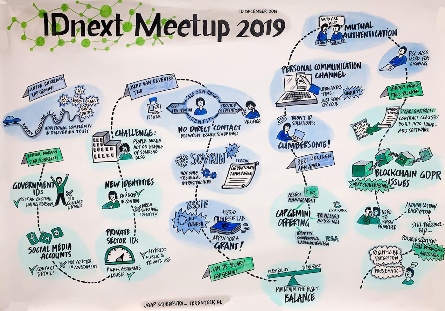 IDnext meetup 2022 - IDnext
