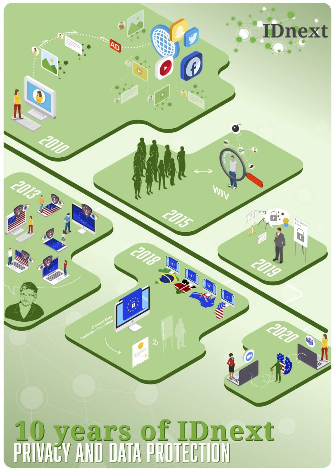 10 years IDnext: Privacy and Data protection - IDnext